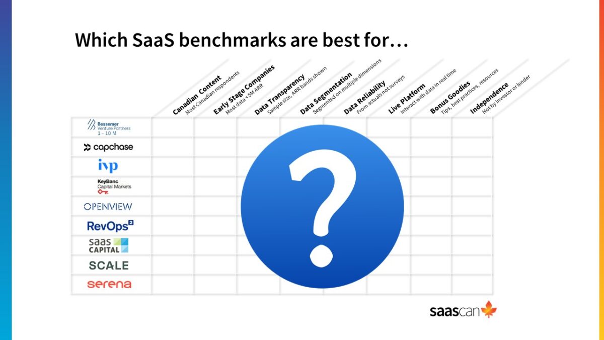 The Ultimate Guide to SaaS Benchmark Reports for Canadian Startups – SaaSCan